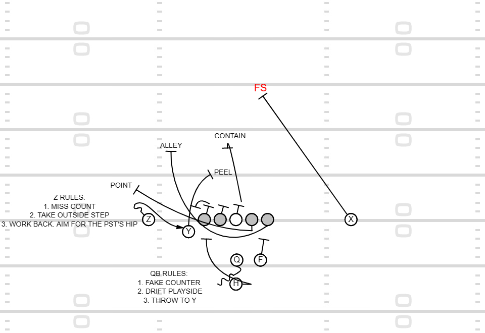 Fake Gt Counter Sit Screen : r/footballstrategy